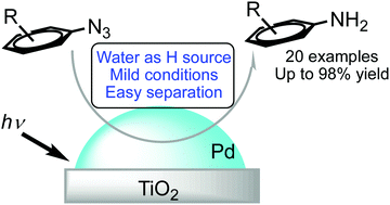 Heterogeneous photocatalysis of azides: extending nitrene ...