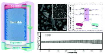Solar-enhanced hybrid lithium–oxygen batteries with a low voltage and ...