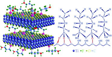 Synthesis of amino-functionalized Ti3C2Tx MXene by alkalization ...