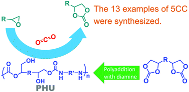 Poly(hydroxyurethane): catalytic applicability for the cyclic carbonate ...