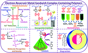 Multiple applications of polymers containing electron-reservoir metal ...