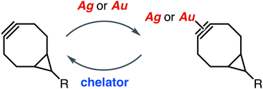 Selective strain-promoted azide–alkyne cycloadditions through transient ...