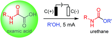 Urethanes synthesis from oxamic acids under electrochemical conditions ...