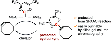 (Hexafluoroacetylacetonato)copper(i)–cycloalkyne complexes as protected ...