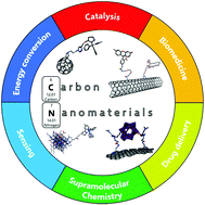 Synthesis and applications of amino-functionalized carbon nanomaterials - Chemical ...