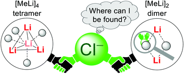 The structure-defining incorporation of chloride in methyllithium ...