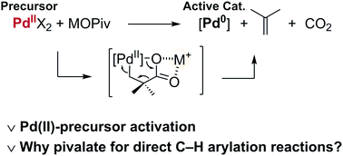 Reductive activation of PdII-precatalysts via decarboxylation of ...