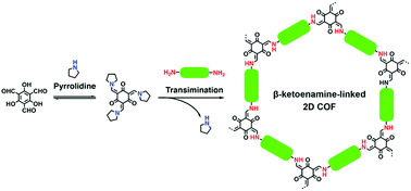 Organobase modulated synthesis of high-quality β-ketoenamine-linked ...