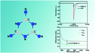 2(C3H7N6)+·2Cl−·H2O: an ultraviolet nonlinear optical crystal with ...