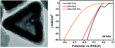 Sulfurization-induced partially amorphous palladium sulfide nanosheets ...