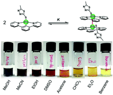 Reversible stimuli-responsive chromism of a cyclometallated platinum(ii ...