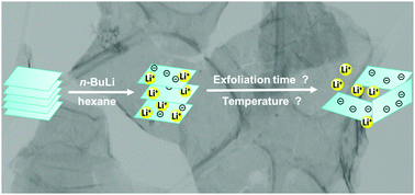 Effect of temperature and exfoliation time on the properties of ...