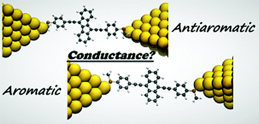 Single-molecule conductance of dibenzopentalenes: antiaromaticity and ...