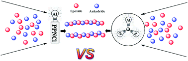 A trinuclear salen–Al complex for copolymerization of epoxides and ...