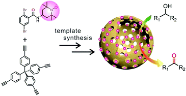 Synthesis of TEMPO radical decorated hollow porous aromatic frameworks ...