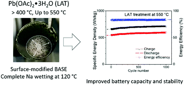 High performance sodium-sulfur batteries at low temperature enabled by ...