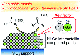Hydrosilylation of carbonyls over electron-enriched Ni sites of ...