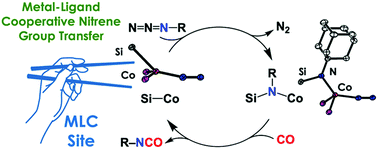 Metal–ligand cooperative transformation of alkyl azide to isocyanate ...