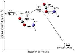 CO2 activation by ligand-free manganese hydrides in a parahydrogen ...