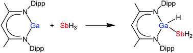 Stibine as a reagent in molecular chemistry - targeted synthesis of ...