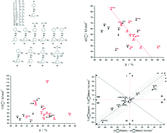 Interrelation of thermodynamic sublimation characteristics with crystal ...