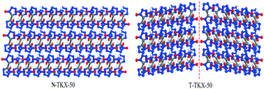 Reactive molecular dynamics simulations on the thermal decompositions and oxidations of TKX-50 ...