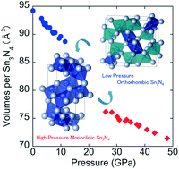 Crystal structures and electronic properties of Sn3N4 polymorphs ...