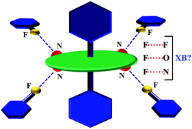 Nature of fluorine interactions in ‘wheel and axle’ topology based hexa ...