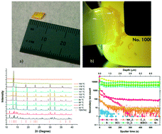 Controllable solute-diffusion gel-growth of BCHT: an effective approach ...