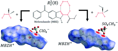 Rational design, supramolecular synthesis and solid state ...