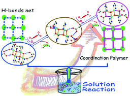 Hydrogen bonding-tuned hydroxo-bridged tetra-copper Cu4(bipy)4-cluster ...
