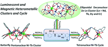 Tuning the coordination behavior of an unexplored asymmetric ...