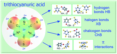 The role of sulfur interactions in crystal architecture: experimental ...