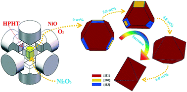 Effect of Ni2O3 on diamond crystal growth in an Fe–Ni–C system under ...