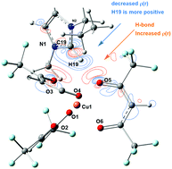 Structural and electronic properties of CuII, CoII, and NiII-containing ...