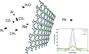 High-efficiency helium separation through an inorganic graphenylene ...