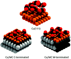 Promoting effect of tungsten carbide on the catalytic activity of Cu ...