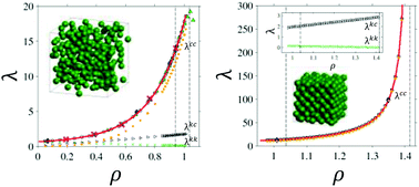 A comprehensive study of the thermal conductivity of the hard sphere ...