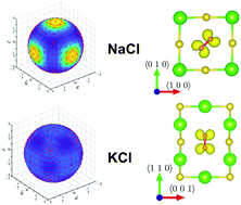 Density functional theory study of superoxide ions as impurities in ...