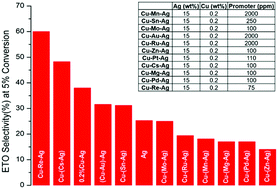 High-throughput experimentation meets artificial intelligence: a new ...