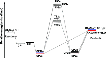 The water trimer reaction OH + (H2O)3 → (H2O)2OH + H2O - Physical ...
