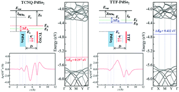 Tunable n-type and p-type doping of two-dimensional layered PdSe2via ...