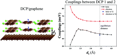 Strong dependence of the vertical charge carrier mobility on the π–π ...