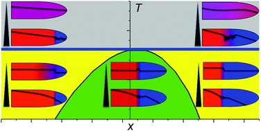 Phase separation of binary mixtures induced by soft centrifugal fields ...