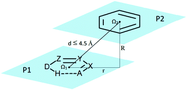 Stacking interactions of resonance-assisted hydrogen-bridged rings and ...