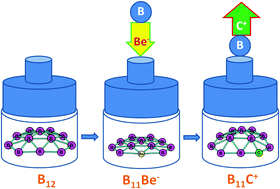 Analysis of the electronic delocalization in some isoelectronic ...