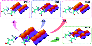Rate coefficients and product branching ratios for (E)-2-butenal + H ...