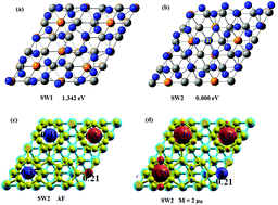 Structural and magnetic properties of a defective graphene buffer layer ...