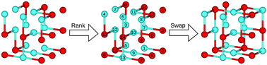Chemically directed structure evolution for crystal structure ...