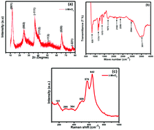 Spin dynamics of hydrothermally synthesized δ-MnO2 nanowhiskers ...
